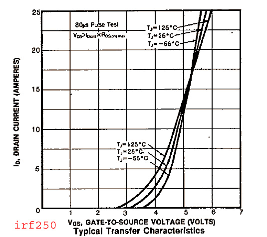 Most linear region of Mosfets ? | diyAudio Most linear region of Mosfets ? | diyAudio